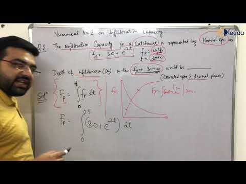 Numerical Number 2 on Infiltration Capacity - Infiltration - GATE Hydrology Video Lecture ...