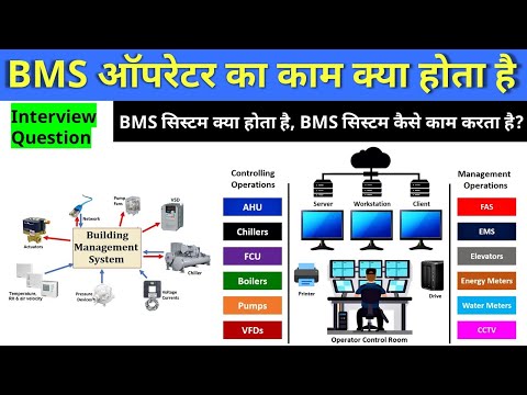 बिल्डिंग मैनेजमेंट सिस्टम क्या होता है | building management system in hindi | What is BMS