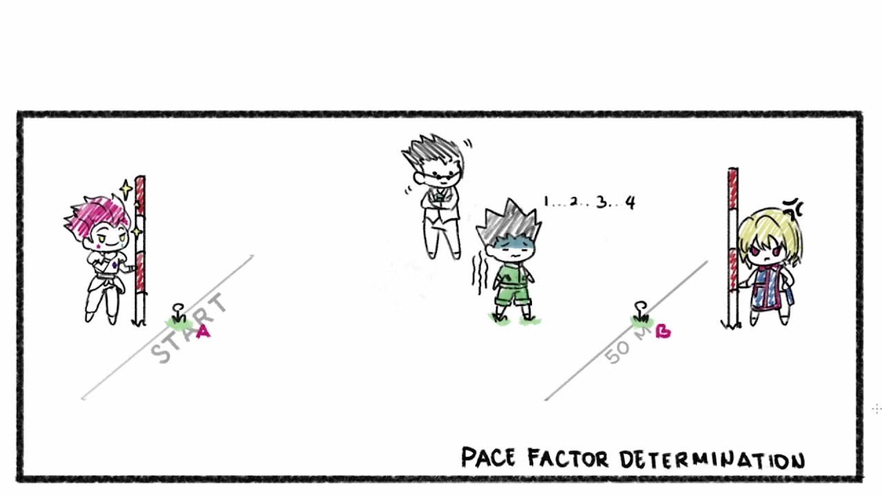 Pacing | Surveying Fieldwork #1