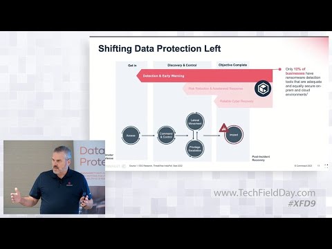 Active Defense Defending Data from Sophisticated Threats Sooner with Commvault