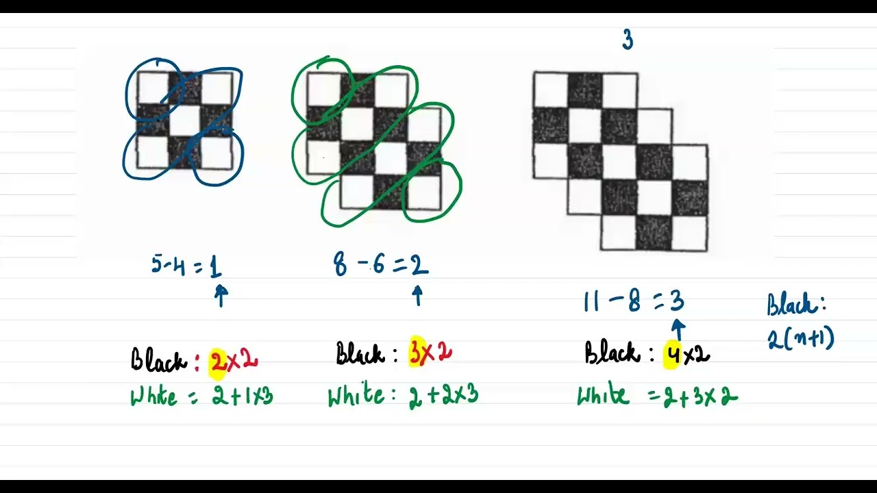 Generalizing Patterns