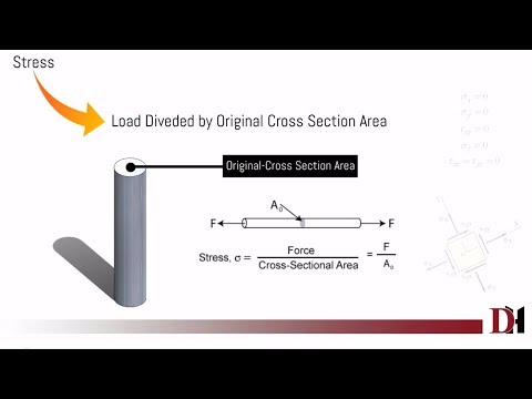 Strength of material Using FEA- Nominal Stress?|What is stress|