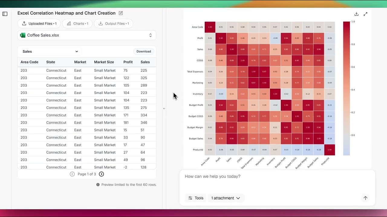 Data Analysis - Formula Bot