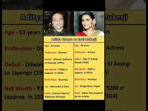 Aditya Chopra vs Rani Mukerji 😱 Comparison Hit Or Flop 😱Reels Shorts Trending Bollywood viral Trend