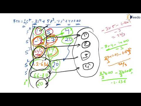Understanding Control System Numericals For GATE - Part 3 Video Lecture - Control System (Video ...