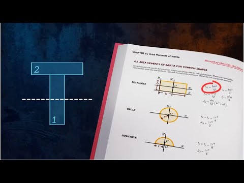 Understanding Moment of Inertia. Area Moment of Inertia explained.