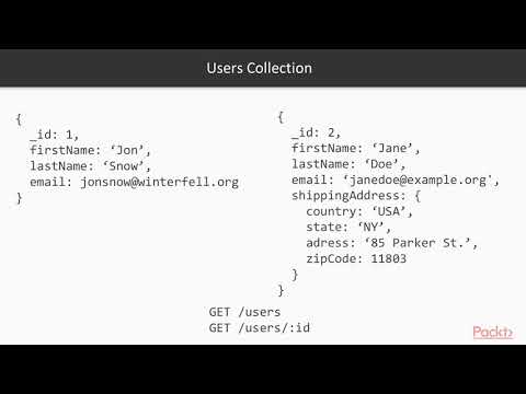 Learn Hands On MERN Stack Web Development An Introduction to MongoDB and NoSQL Databases ...