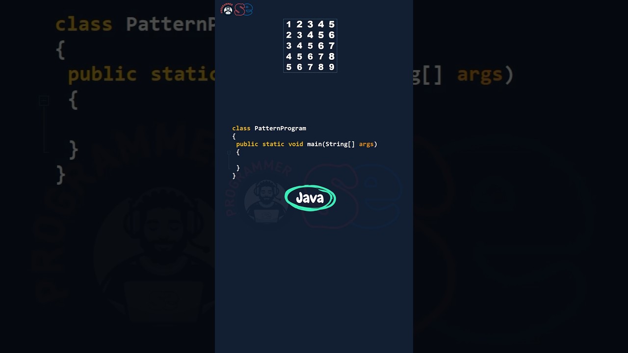 Tricky Java Pattern Program | Number Pattern #shorts #java #shorts #softethics #programmer_one