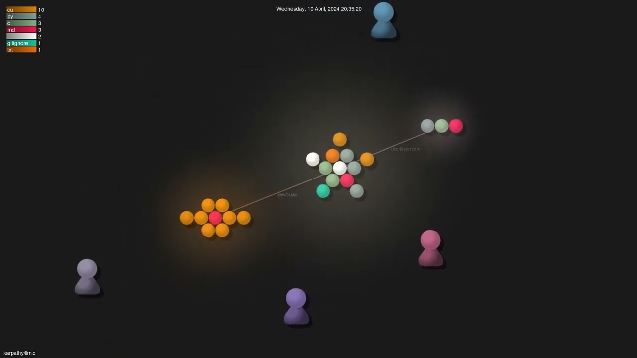 karpathy/llm.c - Gource visualisation