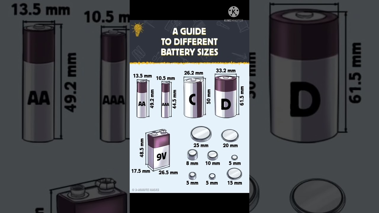 A guide to different battery sizes