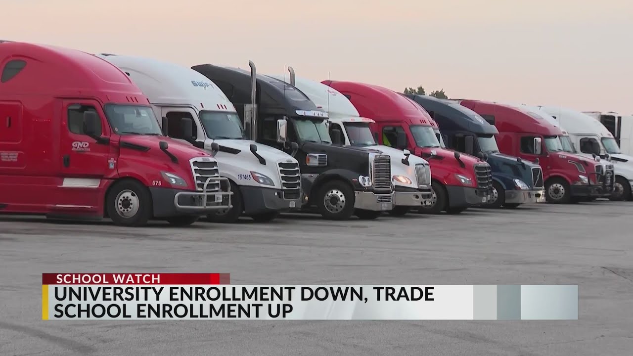 College, and university enrollment is down, but up at trade schools