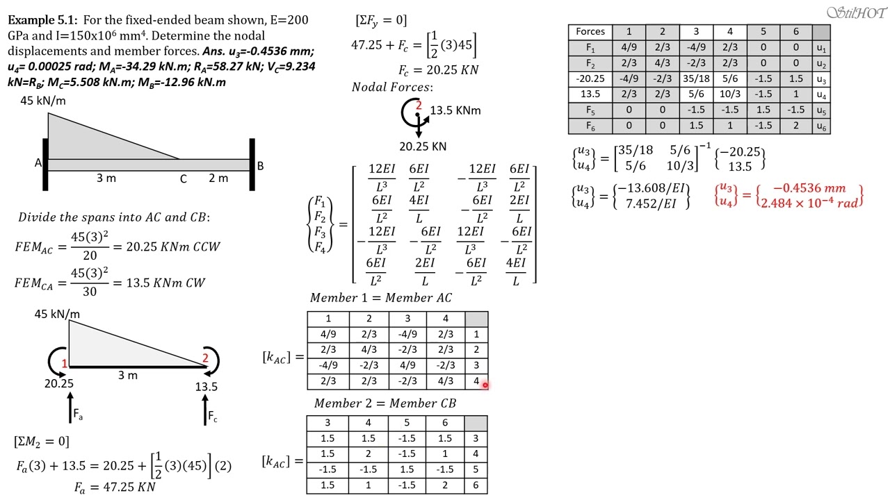 MATRIX STRUCTURAL ANALYSIS, BEAM EXAMPLE 1