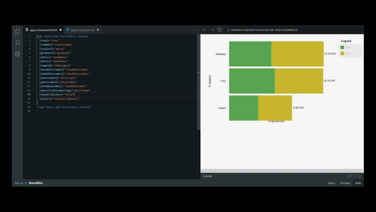 Customizing ngx-charts Stacked Horizontal Bar Chart Labels with Dollar Signs | Step-by-Step Tutorial