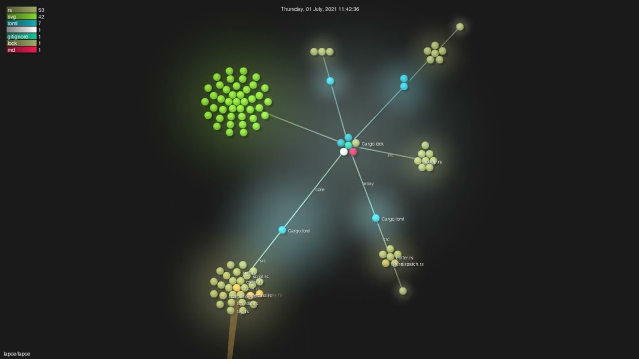 lapce/lapce - Gource visualisation