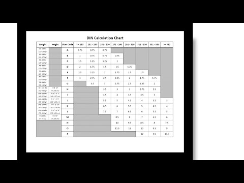 Whitetail Rental Center Training - DIN Calculation