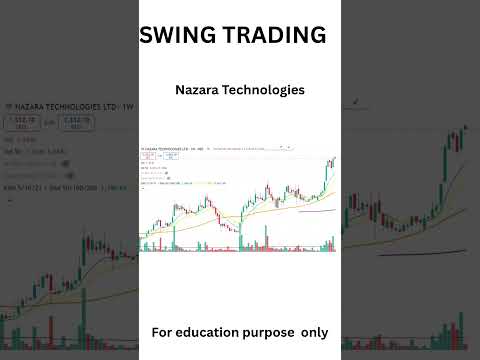 Top Swing Trading Stocks for This Week | High Momentum Picks! #stockmarketindia #trading #finances