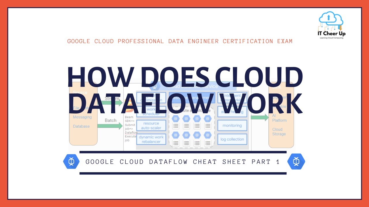 Google Cloud Dataflow Cheat Sheet Part 1 - How does Cloud Dataflow work?