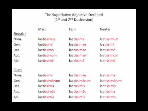 Latin Grammar - Comparative and Superlative Adjectives