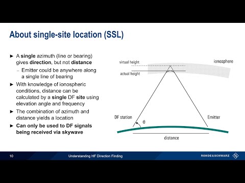 Understanding HF Direction Finding – Wyoming Survival