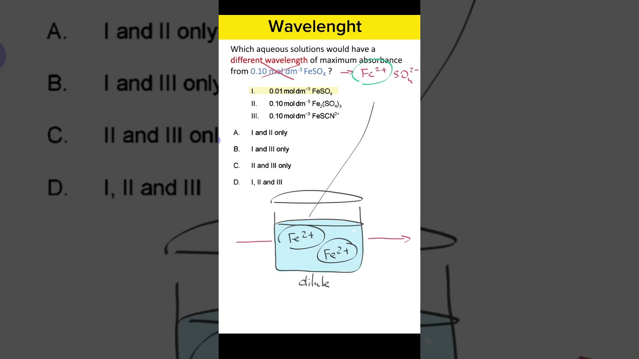 Solution Absorbance [IB HL 2023]