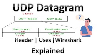 [FREE] Ensure you are allowing UDP packets to and from the server. If ...