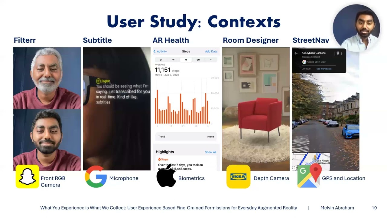 What You Experience is What We Collect: User Experience Based Fine-Grained Permissions for Everyd...
