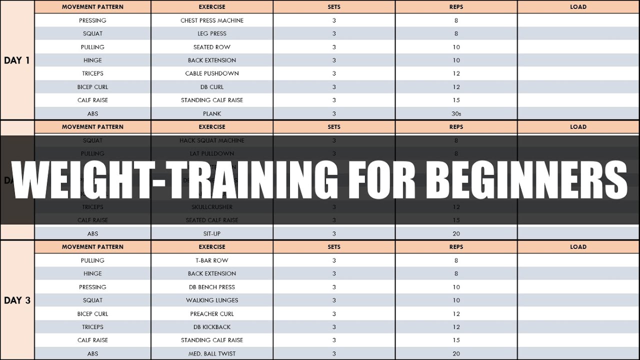 A Beginner's Guide to Weight Training: Essential Tips and Techniques ...