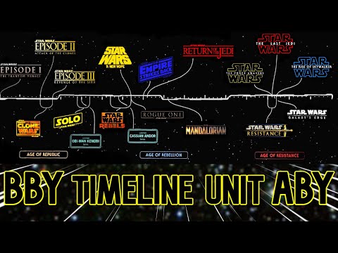 What does BBY mean in Star Wars Andor?