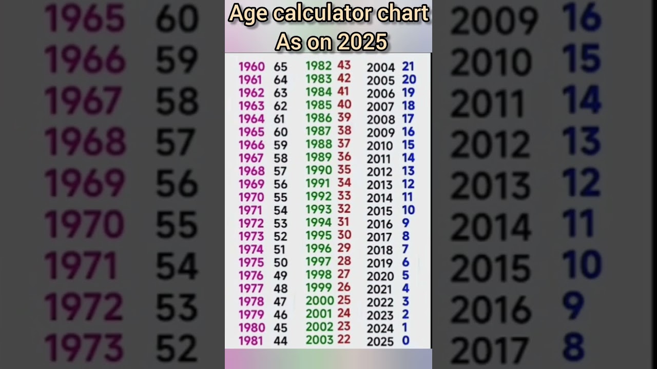 age calculator chart as on 2025