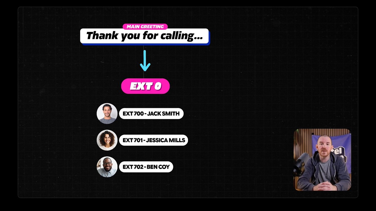 How to Set Up Call Routing for Your Team (Ring Group Setup)