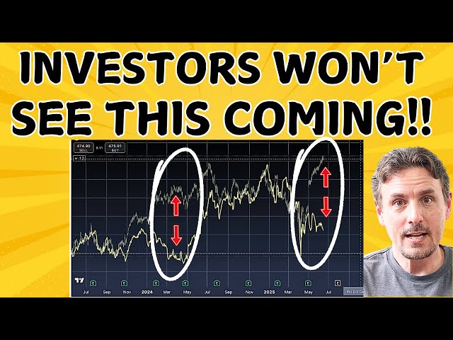 Market Volatility and Key Stock Insights Amid Global Tensions | Galaxy