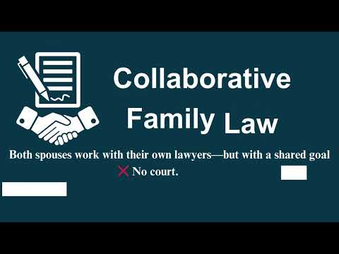 Types of Dispute Resolution in Ontario Separation Agreements