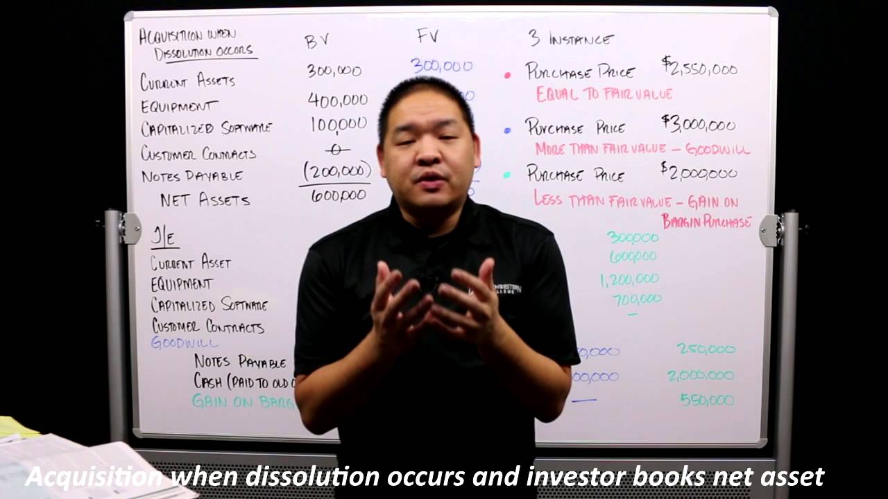 Advanced Accounting - Chapter 2 - Part 2 - Acquisition when Investee Dissolves - Journal Entries