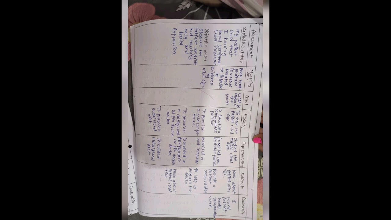 nursing careplan/NCP of diabetic foot#ncp#nursingdiagnosis#nursingcareplan#bscnursing#historytaking