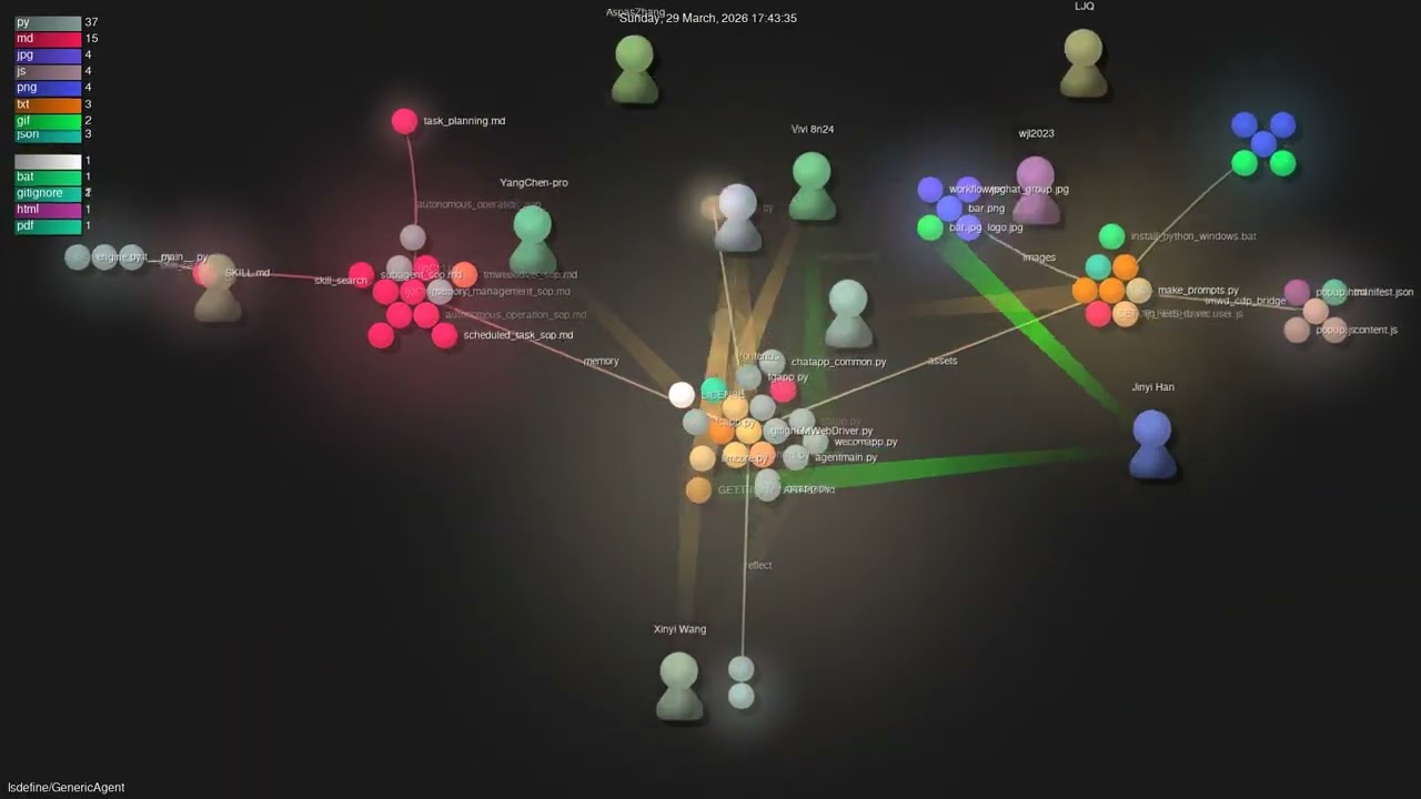 lsdefine/GenericAgent - Gource visualisation