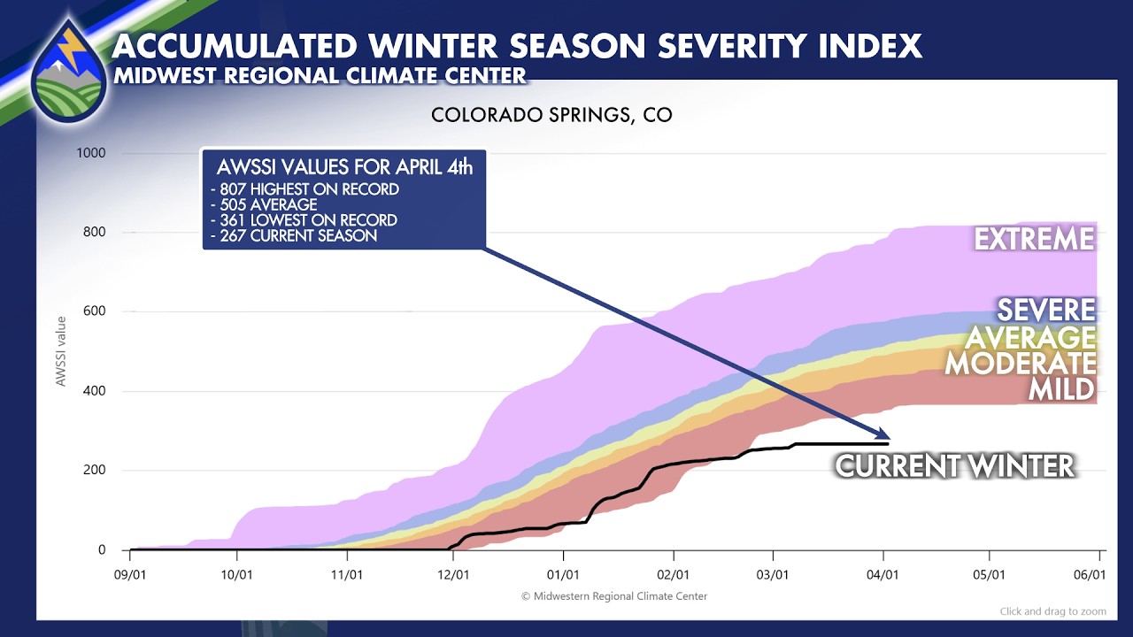 OUR WINTER: A different perspective