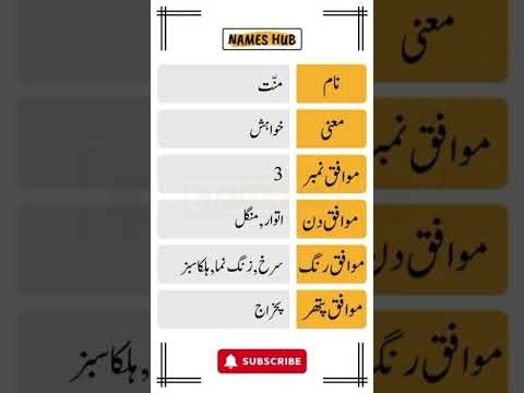 Mannat Name Meaning in Urdu | #shorts #namemeaning | Names Hub