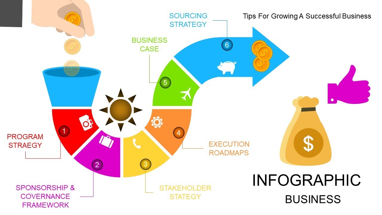 Tips For Growing A Successful Business/PowerPoint