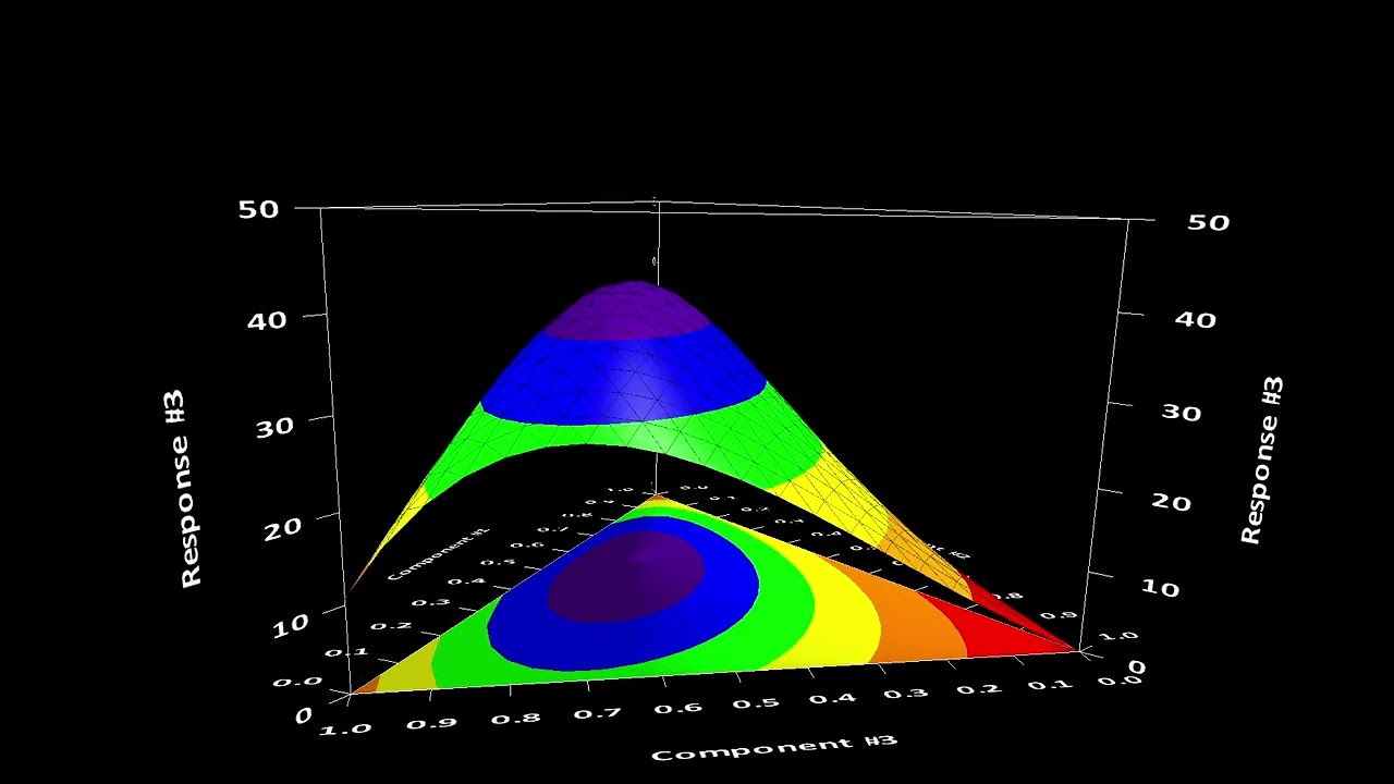 Response Surface Interpolation
