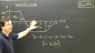 Velocity Time Graphs Part 4 Area Kinematics Physics Tutorial | Pearson+ ...