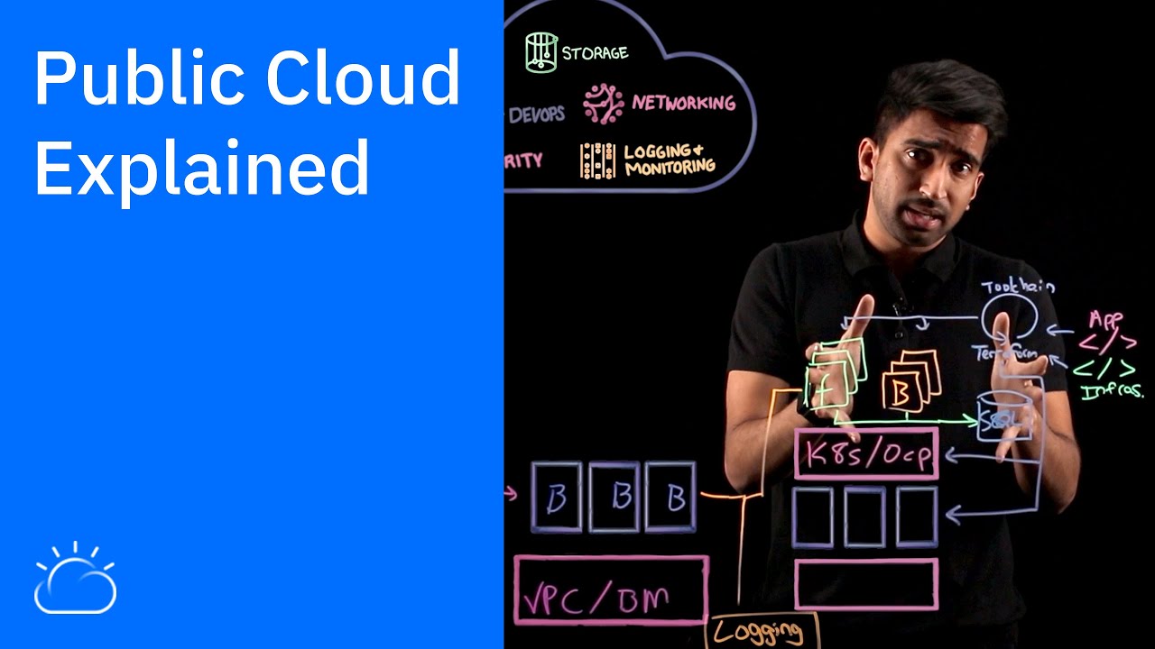 Public Cloud Explained