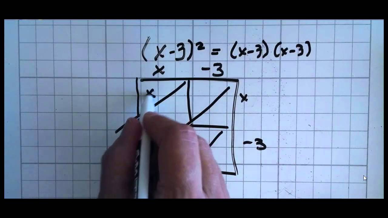 Multiply polynomials   a quick and easy method (without FOIL)