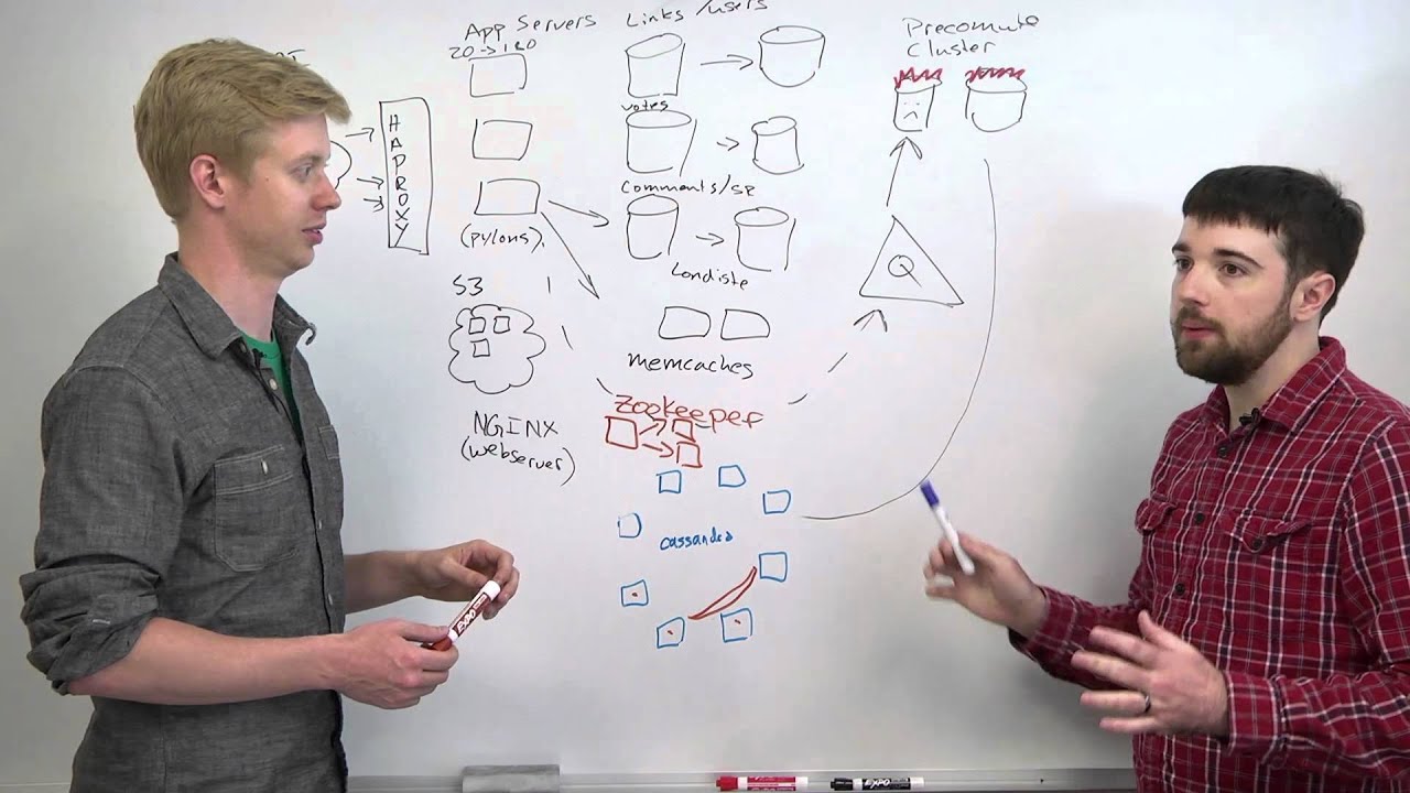 Improving Memcache - Web Development