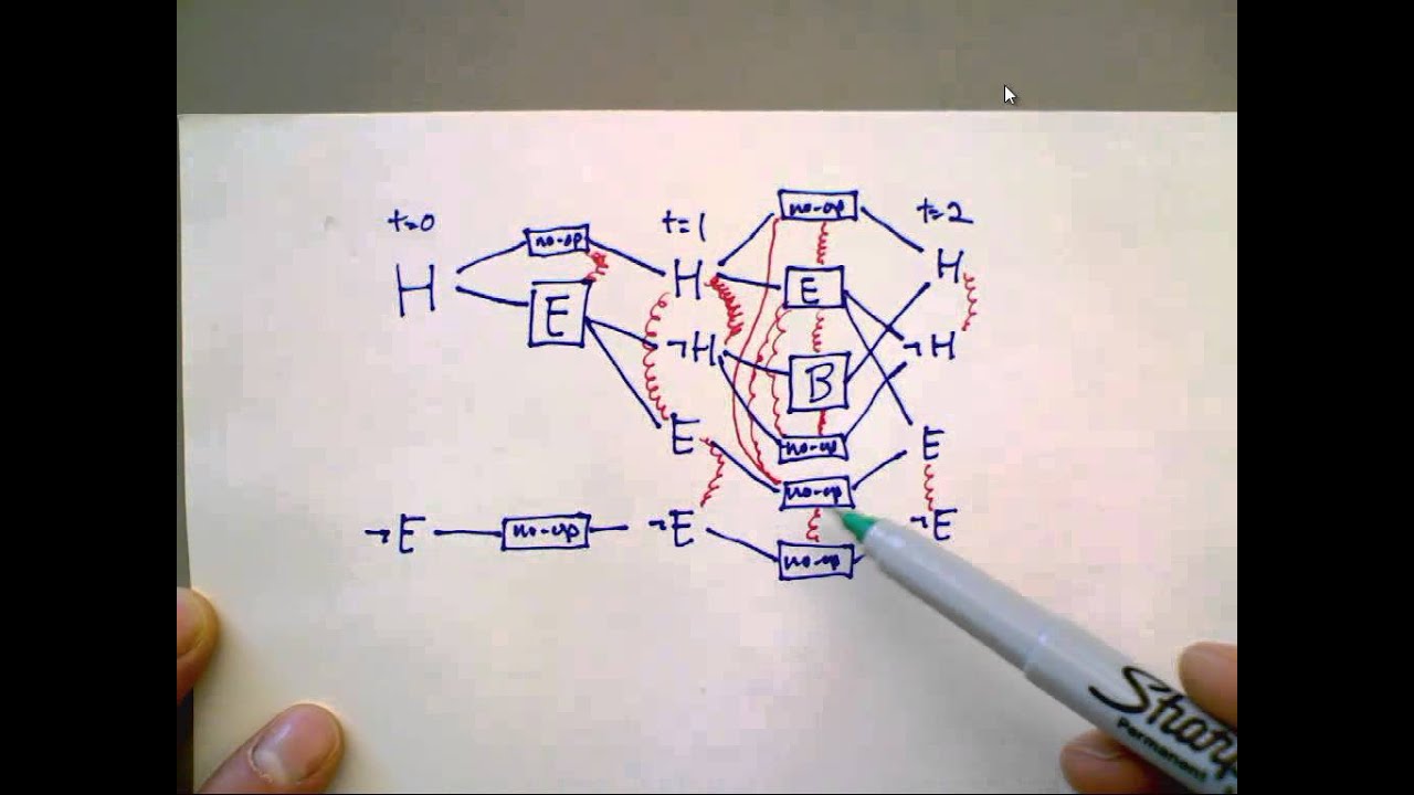 planning heuristics recap