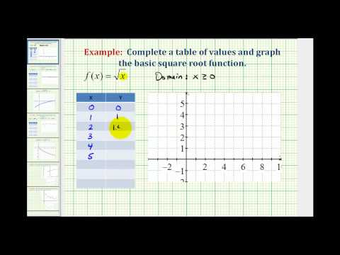 Graphing the Basic Square Root Function | Math Help from Arithmetic ...