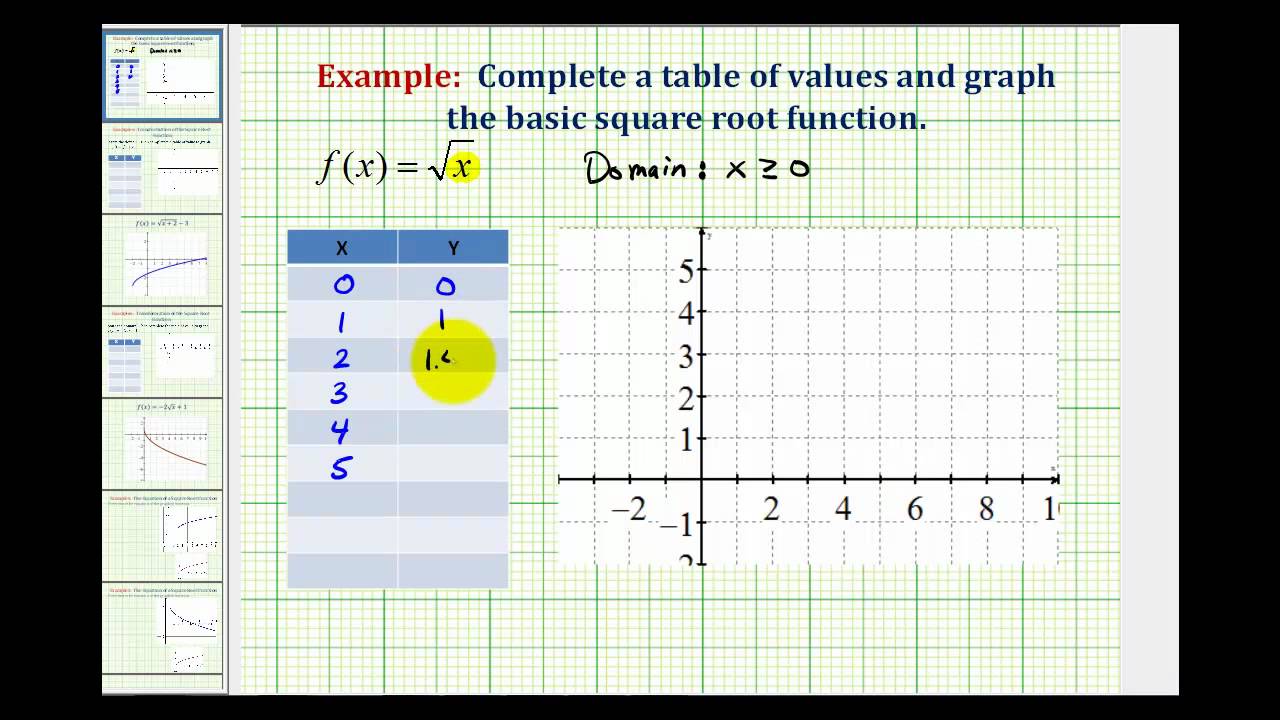 Graphing the Basic Square Root Function