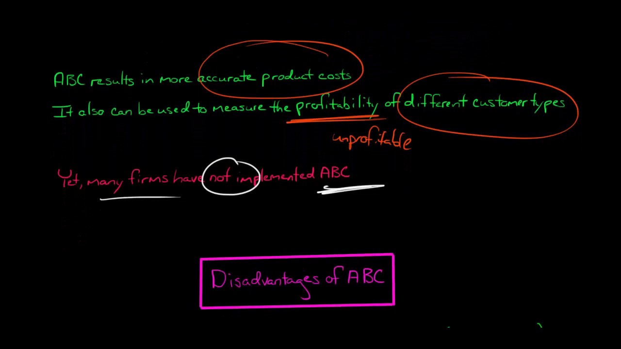 Disadvantages of Activity Based Costing