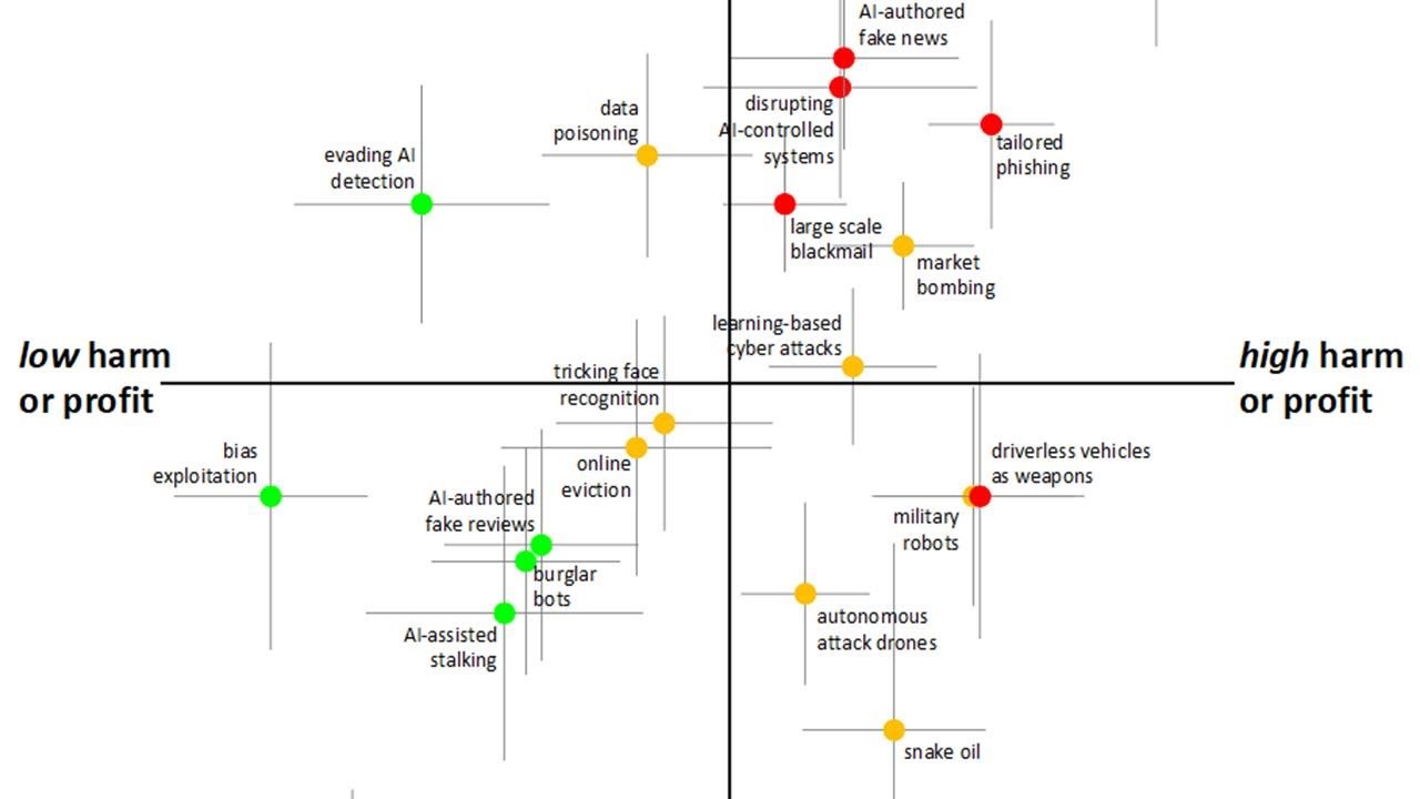 2035's biggest A.I. threat is already here