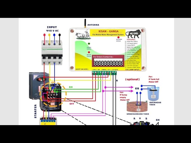 Mobile Pump Controller - Mobile Motor Controllers from Bengaluru