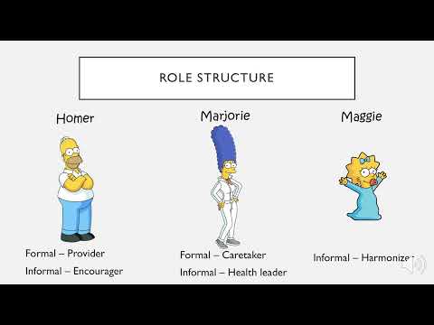 Family Assessment Presentation NLAB334